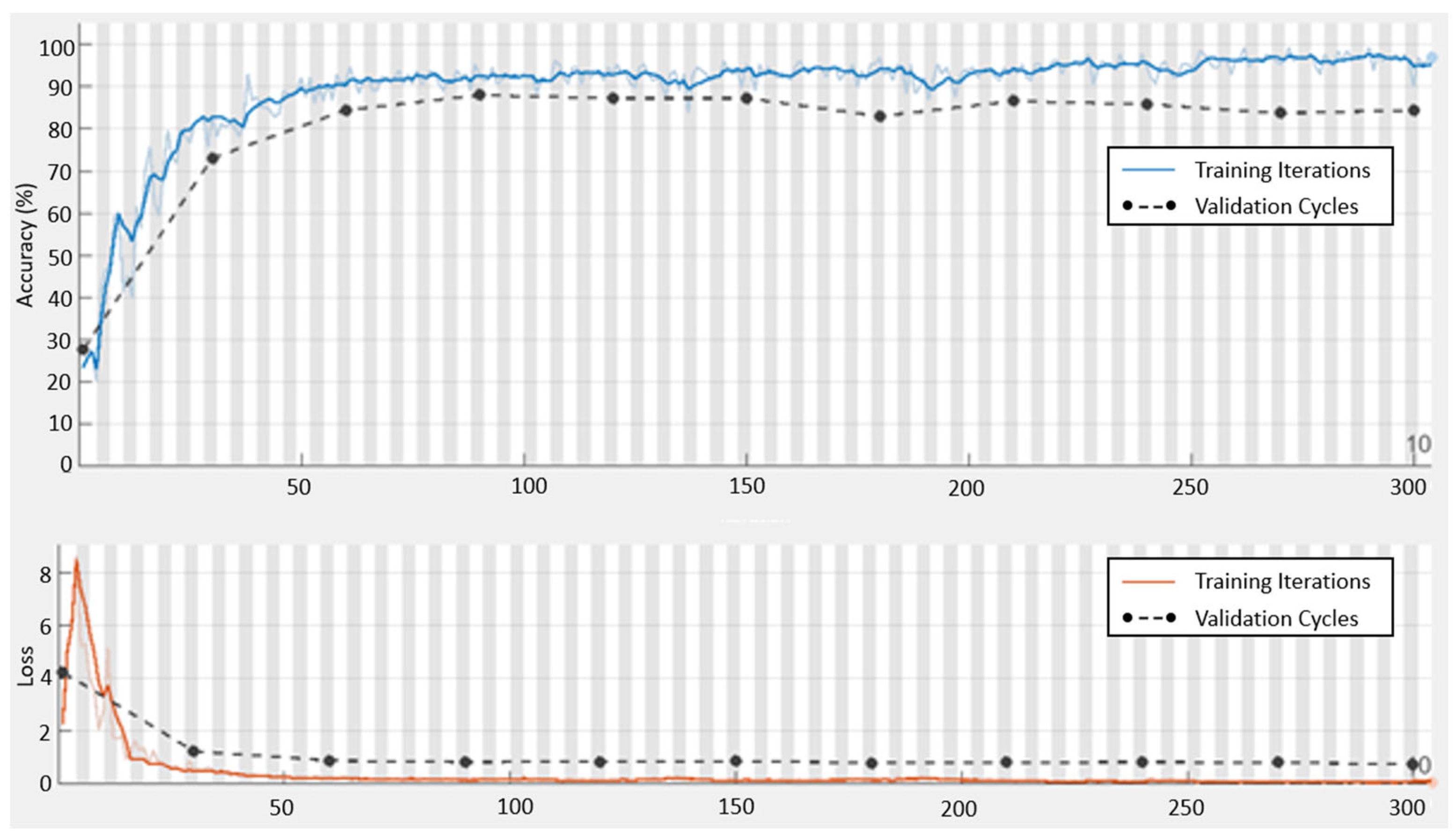 Neural-Network-Based Target Classification and Range Detection by CW MMW Radar
