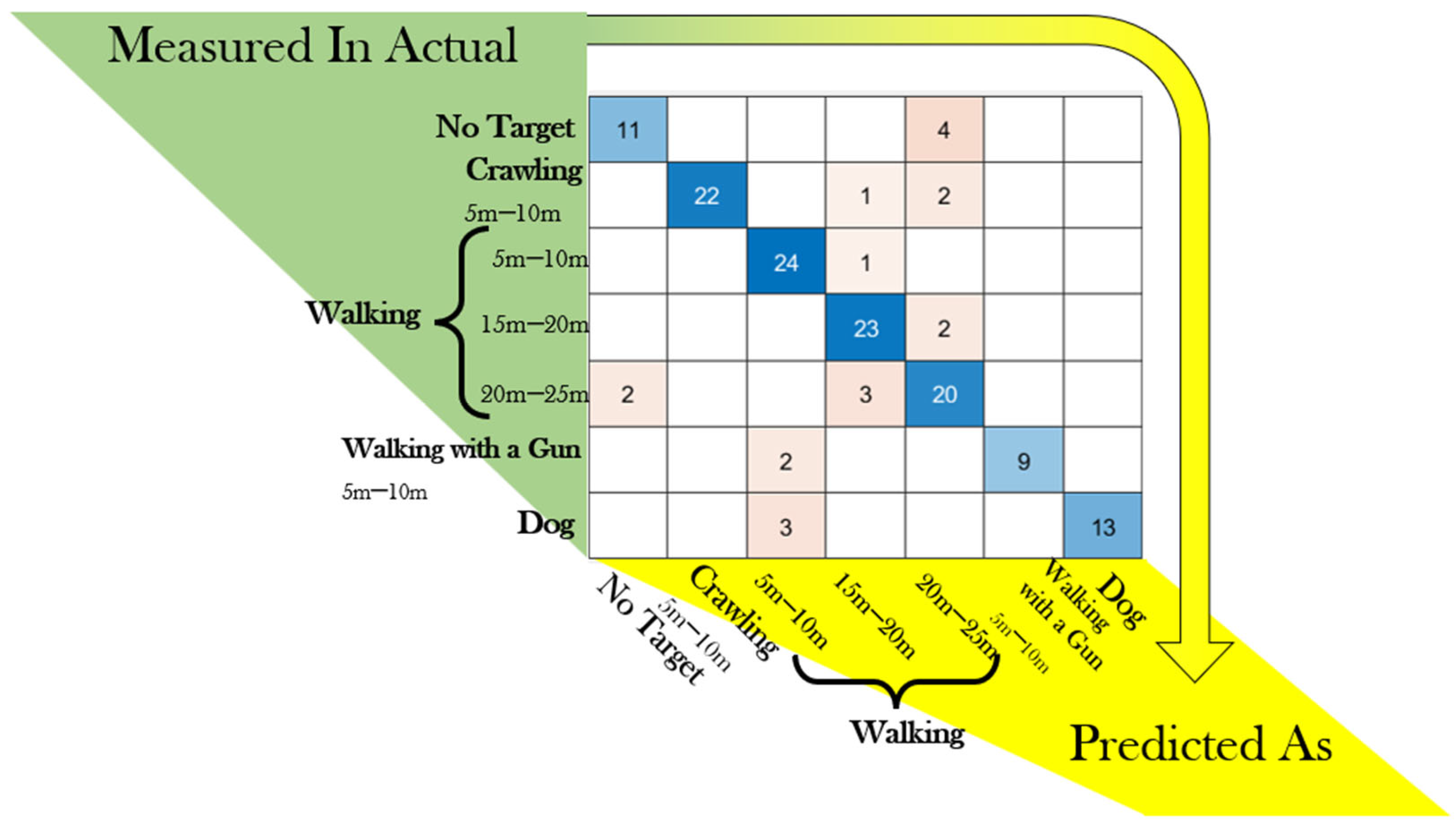 Remote Sensing | Free Full-Text | Neural-Network-Based Target Classification and Range Detection ...