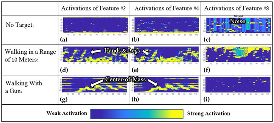 Remote Sensing | Free Full-Text | Neural-Network-Based Target Classification and Range Detection ...
