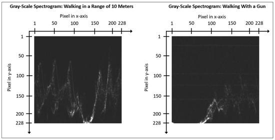 Remote Sensing | Free Full-Text | Neural-Network-Based Target Classification and Range Detection ...