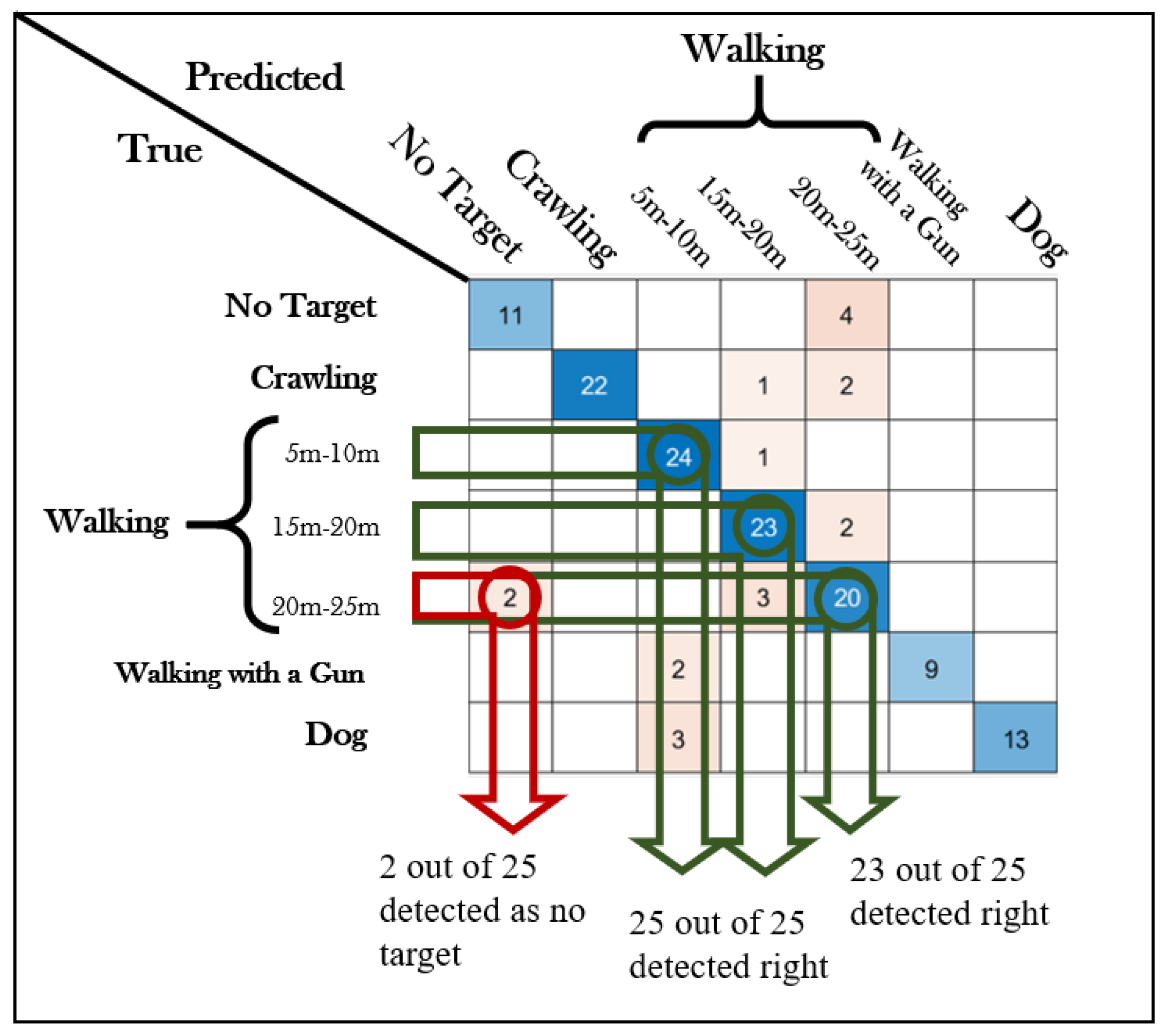 Remote Sensing | Free Full-Text | Neural-Network-Based Target Classification and Range Detection ...