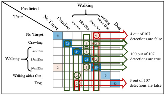 Remote Sensing | Free Full-Text | Neural-Network-Based Target Classification and Range Detection ...