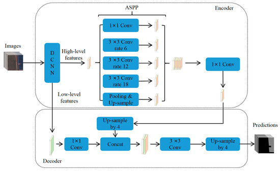 Impact of Deep Convolutional Neural Network Structure on Photovoltaic ...