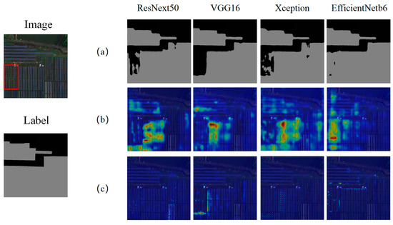 Impact of Deep Convolutional Neural Network Structure on Photovoltaic Array Extraction from High ...