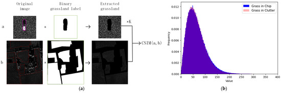 Remote Sensing | Free Full-Text | Mix MSTAR: A Synthetic Benchmark ...