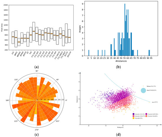 Remote Sensing | Free Full-Text | Mix MSTAR: A Synthetic Benchmark ...