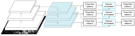 Remote Sensing | Free Full-Text | Mix MSTAR: A Synthetic Benchmark ...