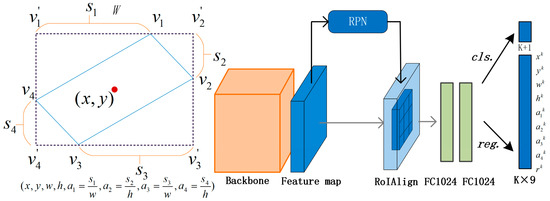 Remote Sensing | Free Full-Text | Mix MSTAR: A Synthetic Benchmark ...