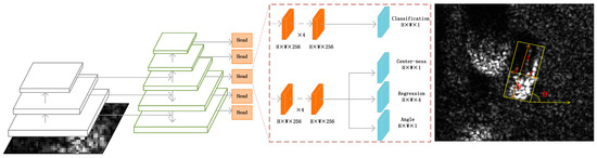 Remote Sensing | Free Full-Text | Mix MSTAR: A Synthetic Benchmark ...
