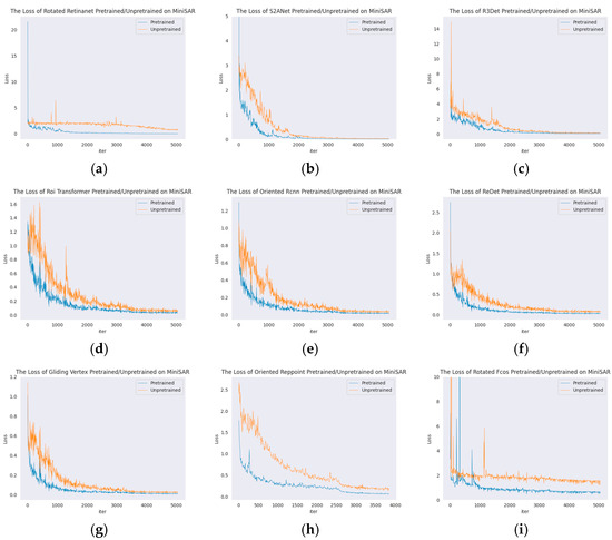 Remote Sensing | Free Full-Text | Mix MSTAR: A Synthetic Benchmark ...