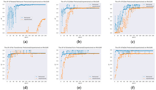 Remote Sensing | Free Full-Text | Mix MSTAR: A Synthetic Benchmark ...