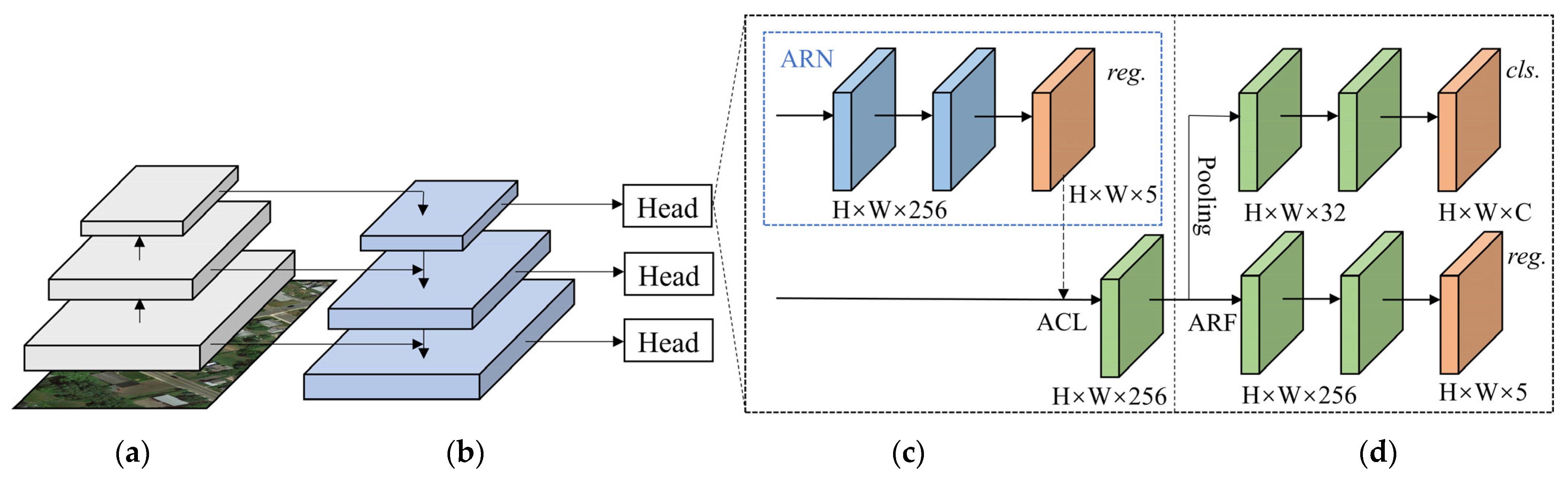 An Improved S2A-Net Algorithm for Ship Object Detection in Optical Remote Sensing Images