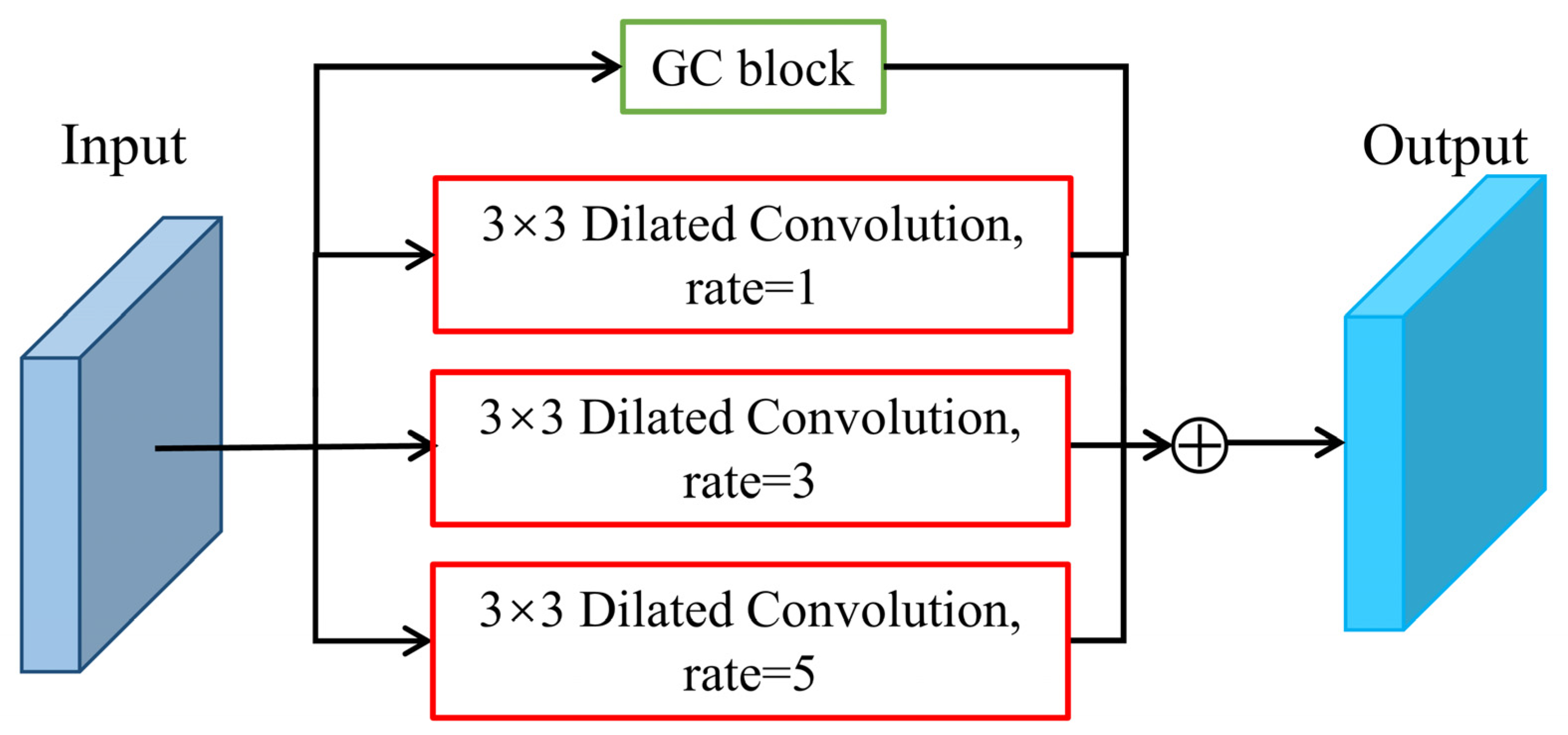 An Improved S2A-Net Algorithm for Ship Object Detection in Optical Remote Sensing Images