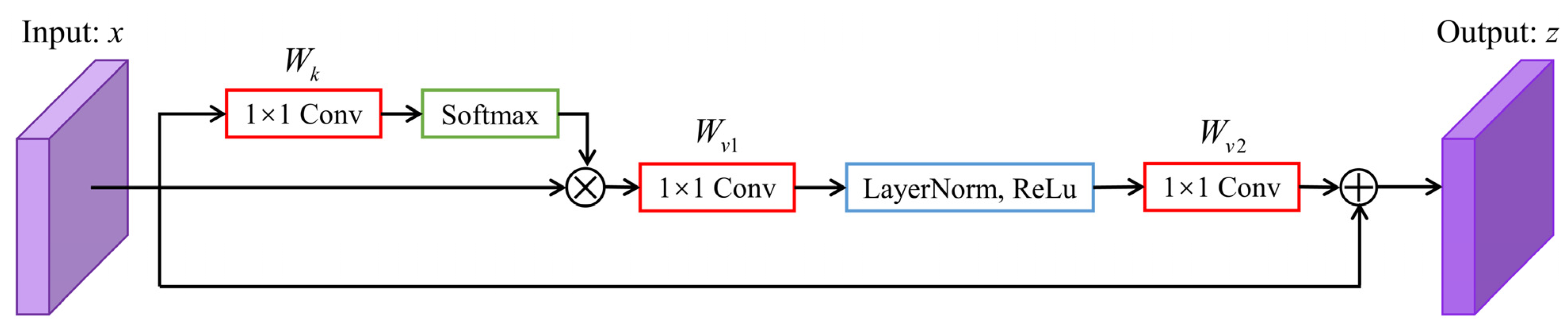 An Improved S2A-Net Algorithm for Ship Object Detection in Optical Remote Sensing Images