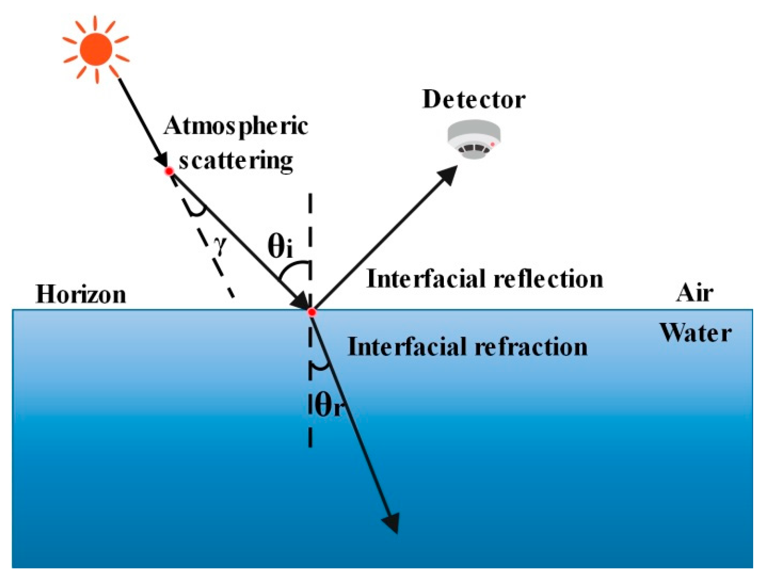 Study on the Polarization Pattern Induced by Wavy Water Surfaces