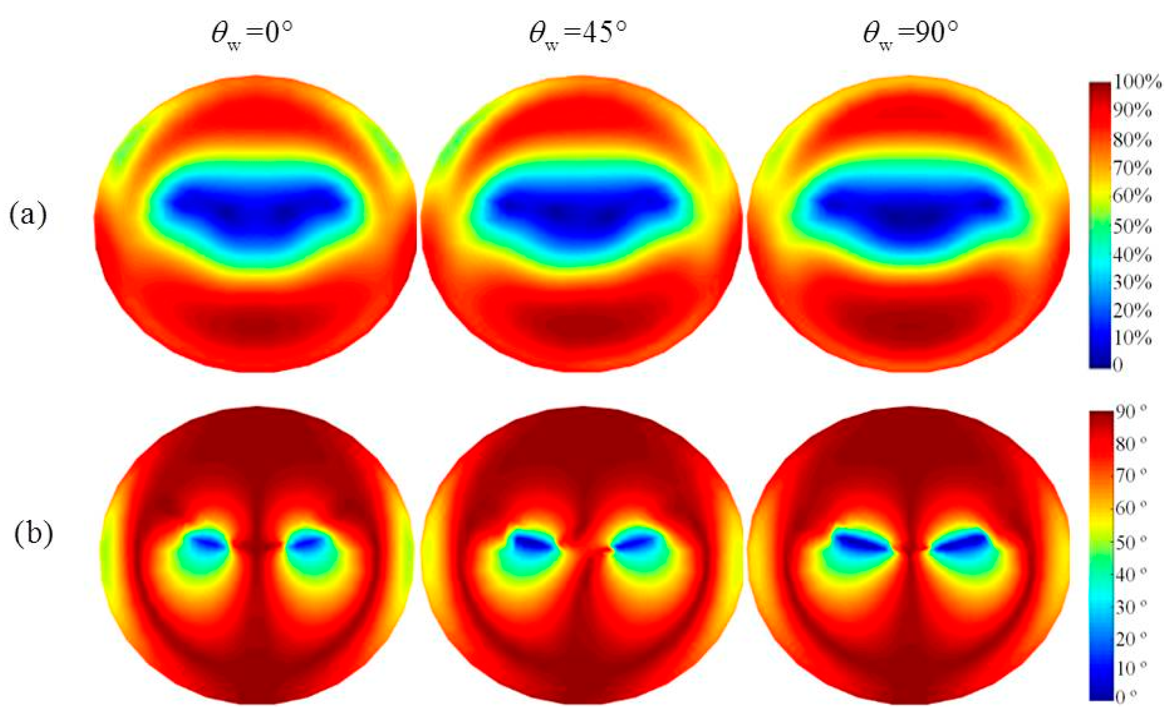 Study on the Polarization Pattern Induced by Wavy Water Surfaces