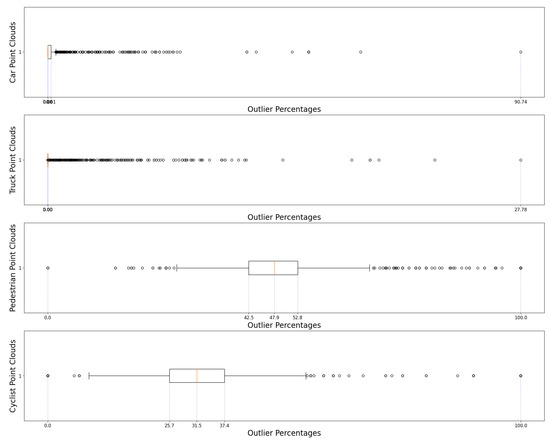 An Introduction to the Evaluation of Perception Algorithms and LiDAR ...