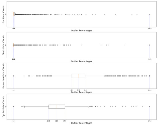 Remote Sensing | Free Full-Text | An Introduction to the Evaluation of Perception Algorithms and ...
