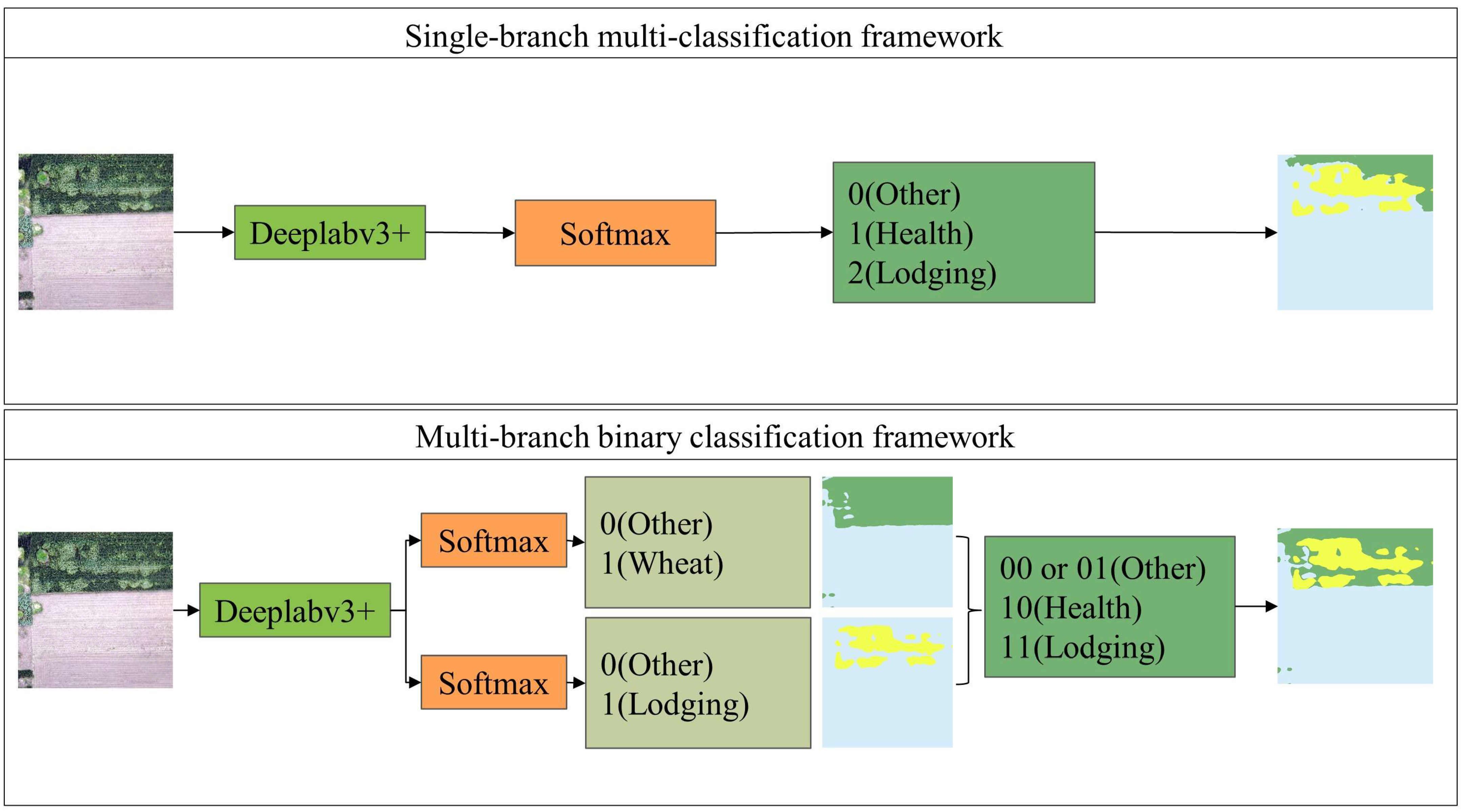 Remote Sensing | Free Full-Text | Efficient Wheat Lodging Detection Using UAV Remote Sensing ...