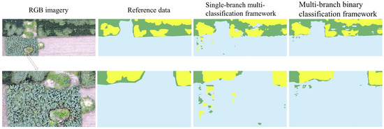 Remote Sensing Free Full Text Efficient Wheat Lodging Detection Using Uav Remote Sensing