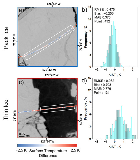 Improvement of Ice Surface Temperature Retrieval by Integrating Landsat ...