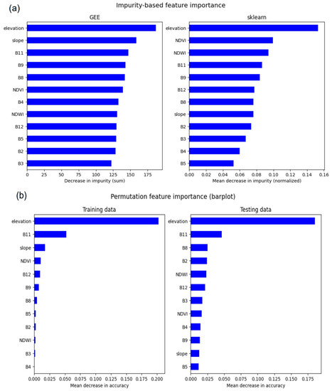 Enhancing Land Cover Mapping and Monitoring: An Interactive and ...