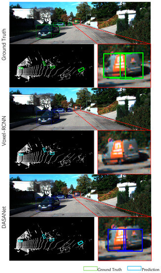 Remote Sensing | Free Full-Text | DASANet: A 3D Object Detector with Density-and-Sparsity ...