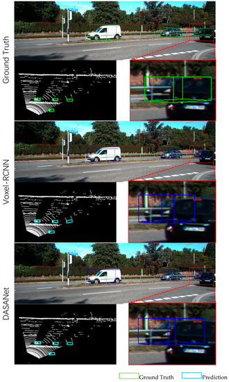 Remote Sensing | Free Full-Text | DASANet: A 3D Object Detector with Density-and-Sparsity ...