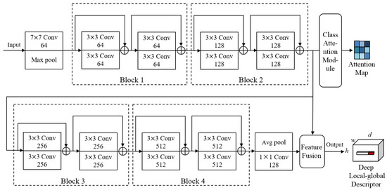A Novel Discriminative Enhancement Method For Few Shot Remote Sensing