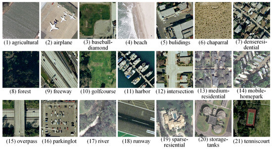 A Novel Discriminative Enhancement Method for Few-Shot Remote Sensing ...