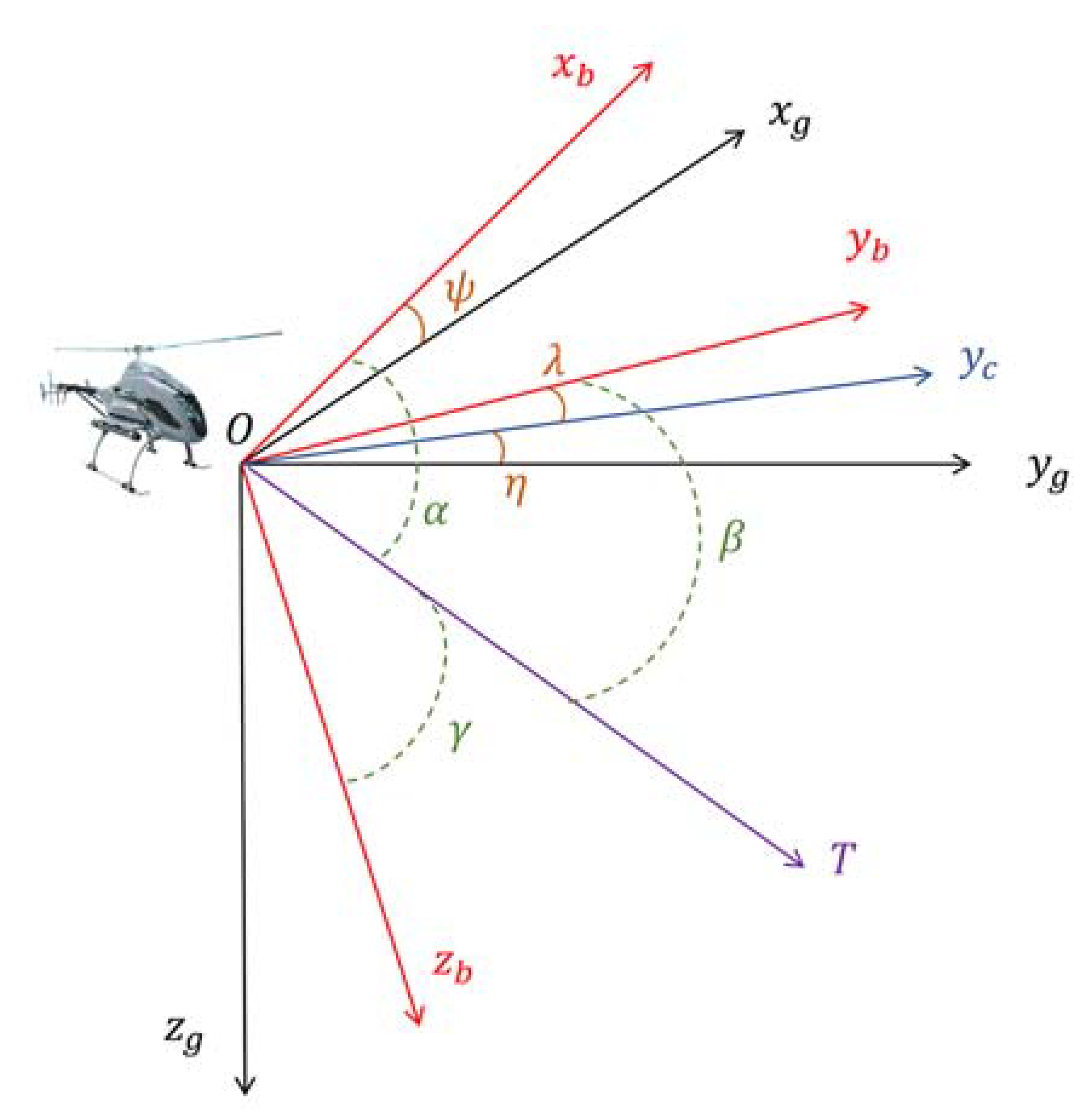 Remote Sensing | Free Full-Text | An Adaptive Modeling-Based ...