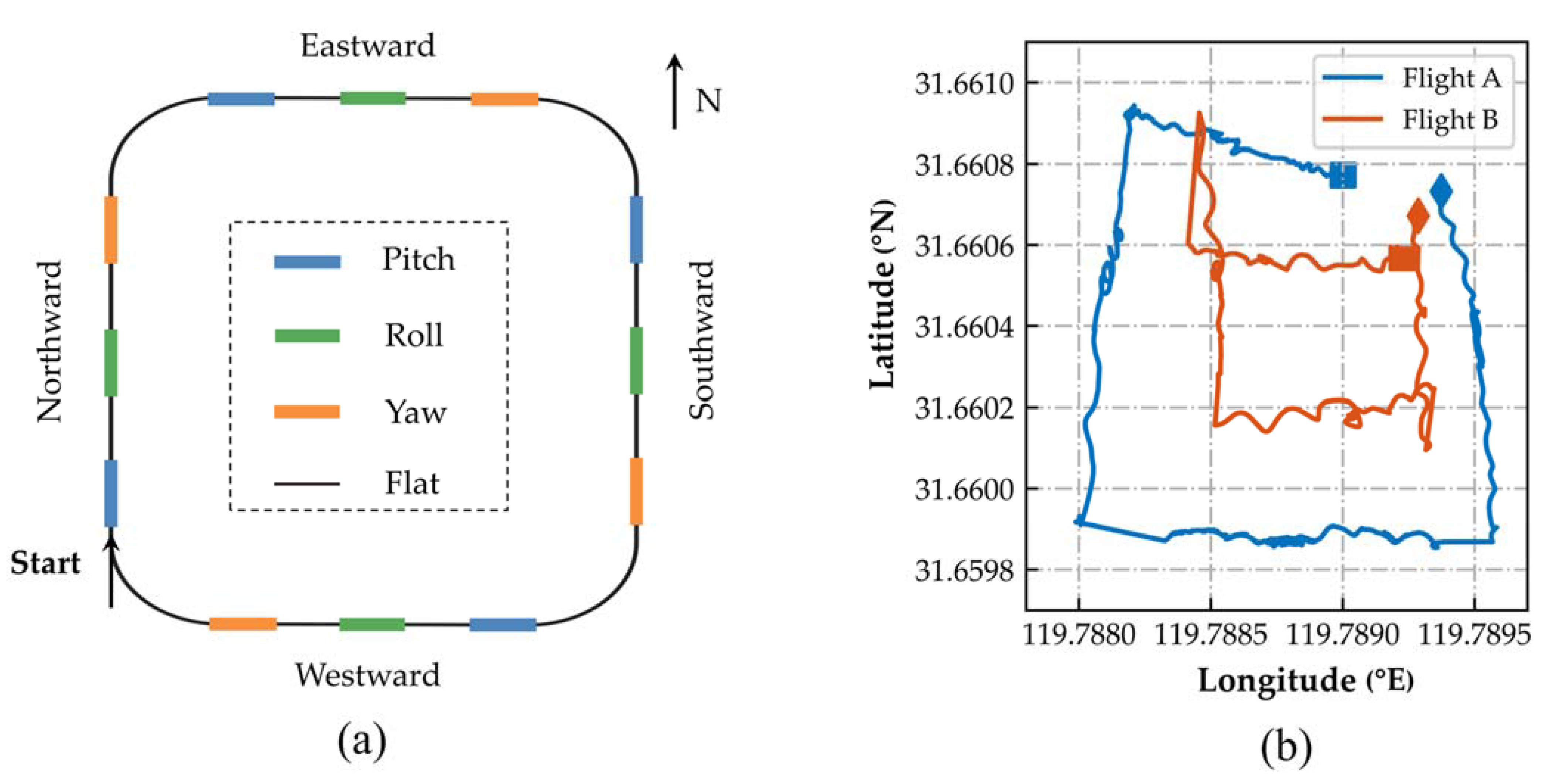 Remote Sensing | Free Full-Text | An Adaptive Modeling-Based ...