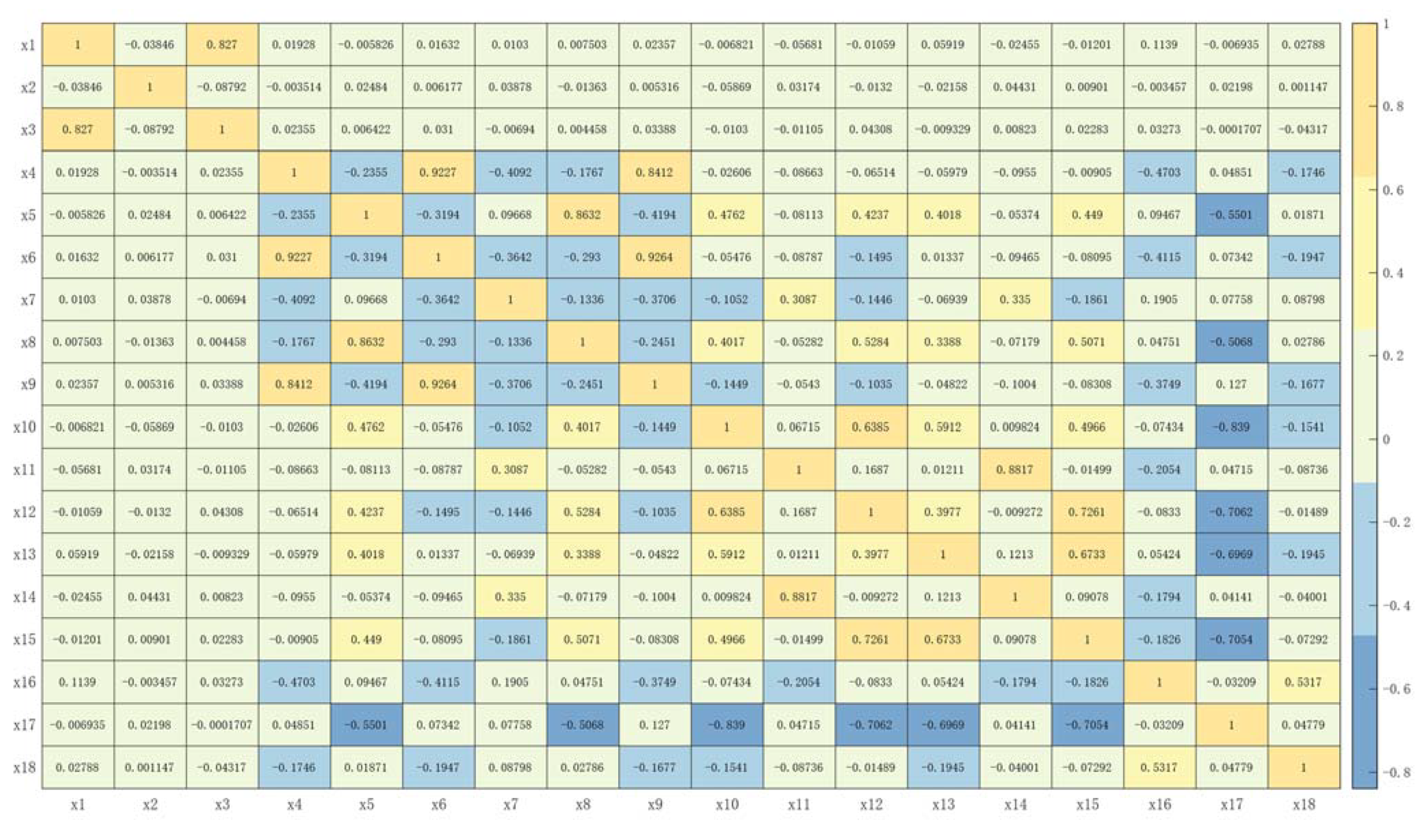 Remote Sensing | Free Full-Text | An Adaptive Modeling-Based ...