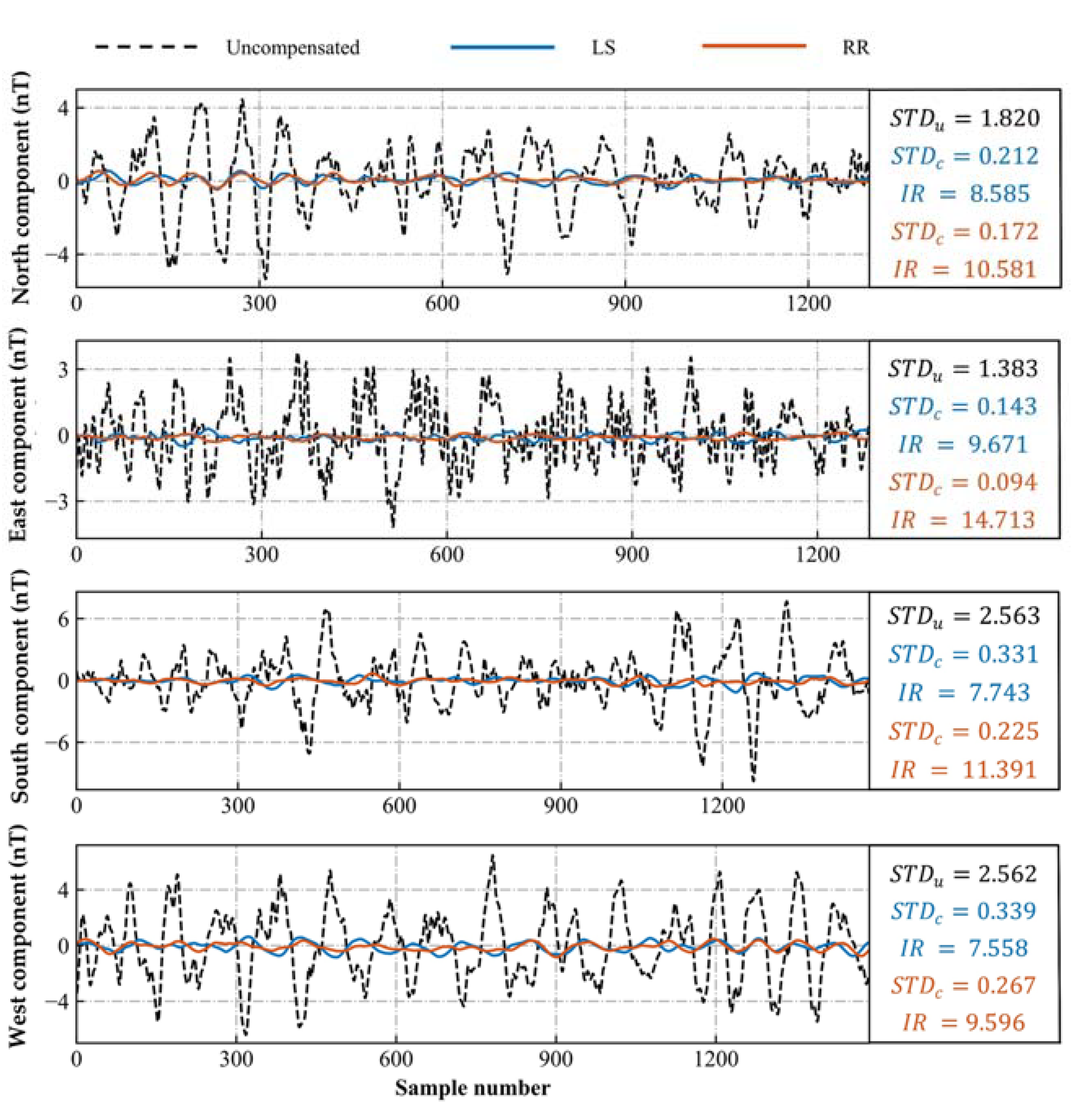 Remote Sensing | Free Full-Text | An Adaptive Modeling-Based ...