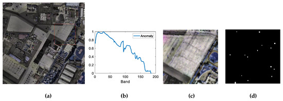 Background Reconstruction via 3D-Transformer Network for Hyperspectral ...