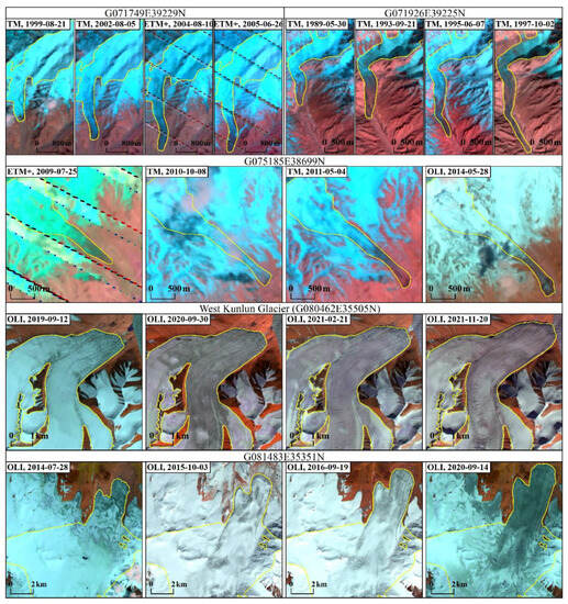 Surging Glaciers in High Mountain Asia between 1986 and 2021