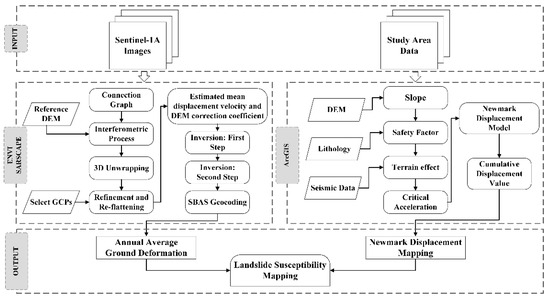 Remote Sensing | Free Full-Text | Rapid Emergency Response Assessment ...