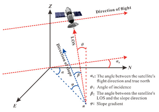 Rapid Emergency Response Assessment of Earthquake-Induced Landslides ...