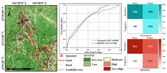 Rapid Emergency Response Assessment of Earthquake-Induced Landslides ...