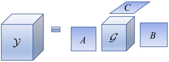 Multispectral and Hyperspectral Image Fusion Based on Joint-Structured Sparse Block-Term Tensor ...