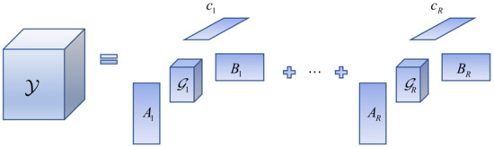 Multispectral and Hyperspectral Image Fusion Based on Joint-Structured Sparse Block-Term Tensor ...