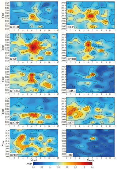 Spatiotemporal Variations of Aerosol Optical Depth and the Spatial ...
