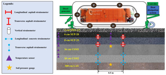 Assessment of Pavement Structural Conditions and Remaining Life ...