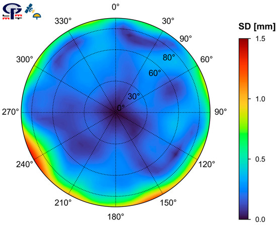 GNSS Receiver Antenna Absolute Field Calibration System Development ...