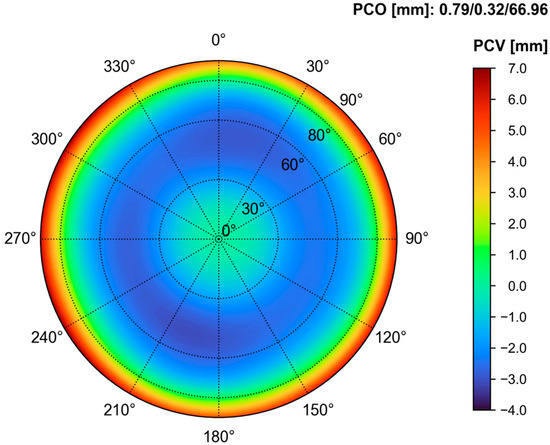 GNSS Receiver Antenna Absolute Field Calibration System Development ...