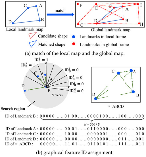 InfoLa-SLAM: Efficient Lidar-Based Lightweight Simultaneous Localization and Mapping with ...