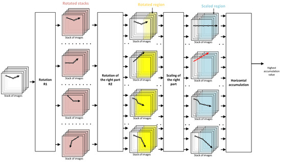 Convolutional Neural Network Reference For Track Before Detect Applications