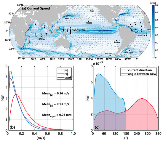 Characterizing the Effect of Ocean Surface Currents on Advanced ...