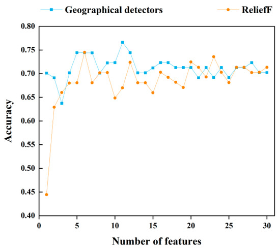 Regional-Scale Monitoring of Wheat Stripe Rust Using Remote Sensing and Geographical Detectors