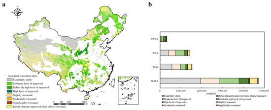 Spatiotemporal Analysis of Ecosystem Status in China’s National Key ...